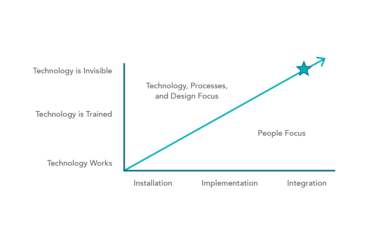 Change Management 101: Empowering Human Services Agencies to Embrace ...